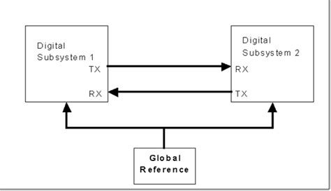 New Techniques Re Time Data Signals For Plesiochronous Communication Ee Times New Techniques Re Time Data Signals For Plesiochronous Communication Ee Times