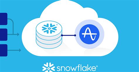 announcing snowflake native amplitude bringing self service insights