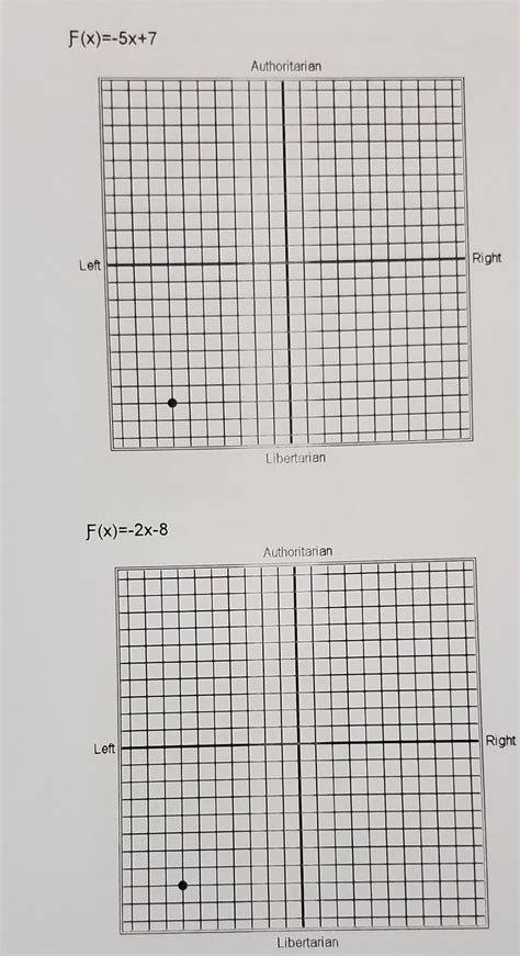 solved find the inverse function of the following functions