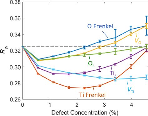 Figure 3 From Pair Distribution Function Analysis Driven By Atomistic Simulations Application