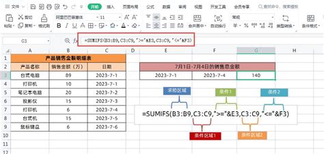 Wps中的多条件求和sumifs函数公式，遇到条件是时间格式怎么办？ 正数办公