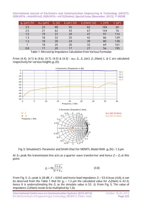 Experimental Investigations Of Microstrip Distributed Mems Pdf