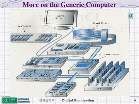 Ppt 디지털공학 선수과목 Digital Engineering 컴퓨터구조 Computer Architecture