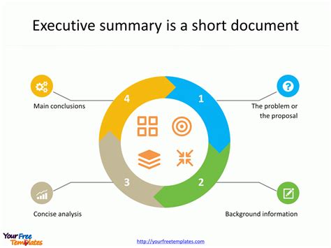 How To Write A Powerful Executive Summary Free PowerPoint Template