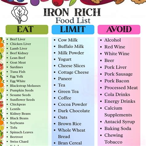 Iron Rich Food List Printable High Iron Grocery Heme Iron Foods