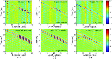Wavefields From Experiments Of Lamb Wave Propagation Before And After