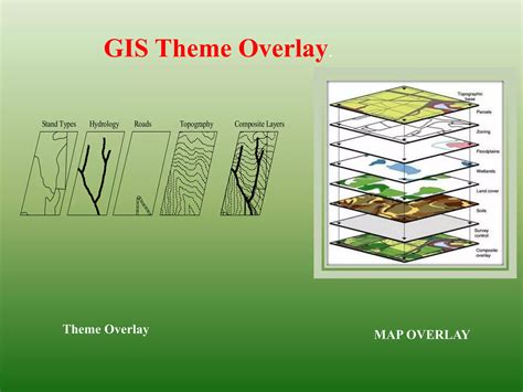 Geographic Information System Gis And Remote Sensing Rs Pptx