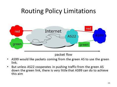 Networking And Scripting Routing Basics