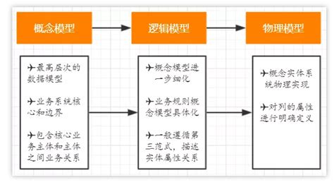数仓架构 潇湘灬隐者 博客园