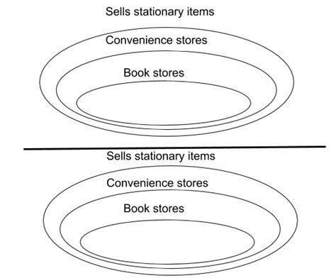 Mathematical Logic Applied Course Mock Gate Test 1 Question 41