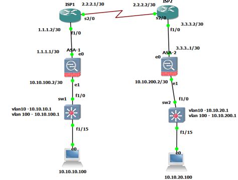 Solved Eigrp In Site To Site Vpn Experts Exchange