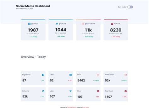 Frontend Mentor Social Media Dashboard With Js Theme Switcher Coding