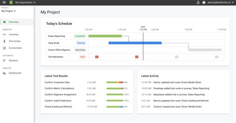 Dominate Your Data 28 Best DataOps Tools You Can T Miss In 2024 The CTO Club