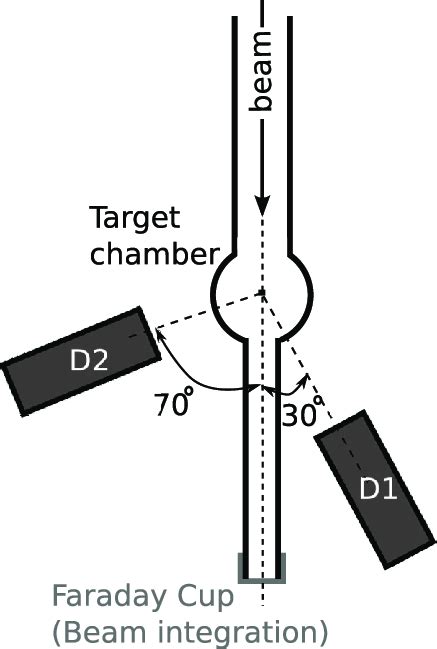 Schematic View Of The Detection Setup Used In The Investigation Of The Download Scientific