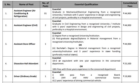 Becil Assistant Engineer Recruitment 2025 Apply Offline For 31 Assistant Engineer Foreman And