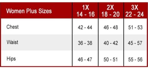 Is Xl The Same As 1x The Shoe Box Nyc