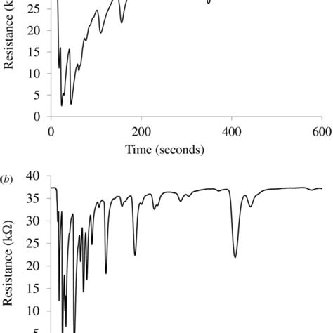 A C Difficile Positive Sample Split Into Two Aliquots And Run On A
