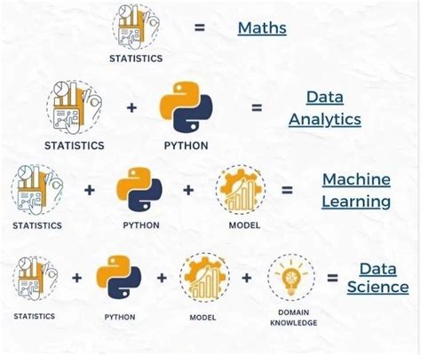 Statistics Is The Compass Python Is The Map Together They Navigate