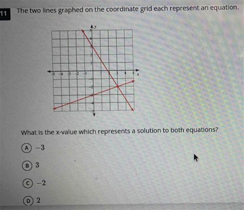 Solved 11 The Two Lines Graphed On The Coordinate Grid Each Represent