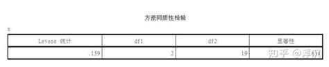 Spss方差分析应用及结果解读 知乎