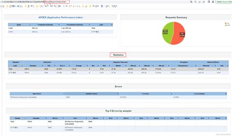 使用jmeter在linux远程服务器上进行测试的步骤和结果输出 linuxapache jmeter测试 csdn博客