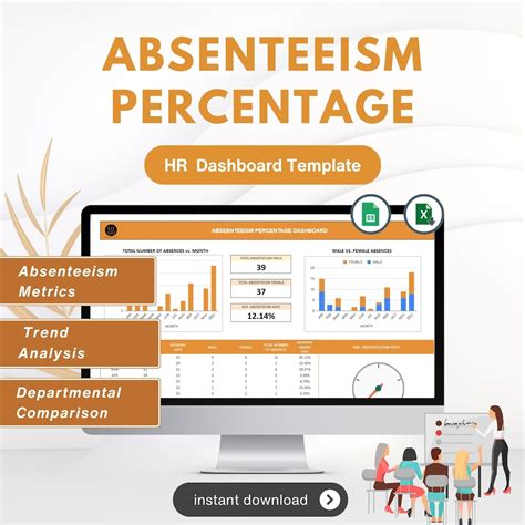 Absenteeism Percentage Dashboard Template Help To Hr Manager Employee Attendance Tracker