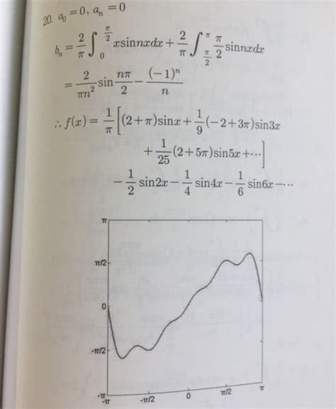 solved find the fourier series of the given function f x