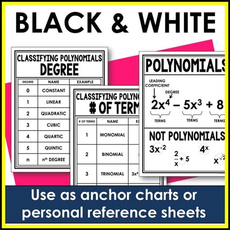 Classifying Polynomials Anchor Charts Algebra 1 Classroom Posters