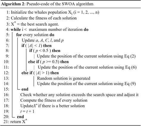 Whale Optimization Algorithm Strategies For Higher Interaction Strength