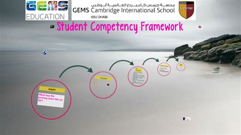Cia Student Competency Framework 2016 By Usman Baig Ali On Prezi
