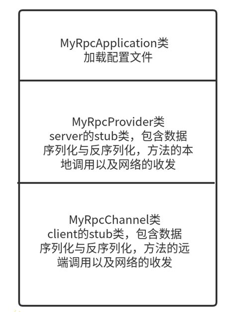 Github Ytlloctramessage Oriented Middleware Design Of Lightweight