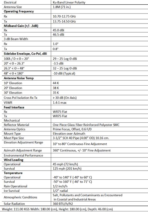 18m Kuka Band Dish Antenna Jams India Manufacturers And Trader Of