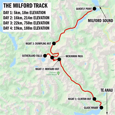 The Milford Track How To Book It Difficulty Logistics And What To