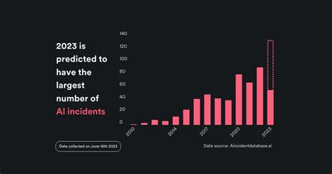 Weekly Cybersec Charts Graphs And Recaps Surfshark