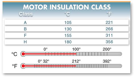 Motor Insulation Class Iclf At Stephen Gallagher Blog