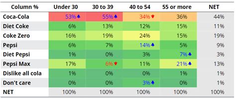 Customizing The Appearance Of Tables The Data Story Guide