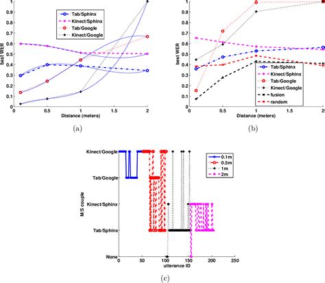 Figure 18 From A Multi Modal Perception Based Assistive Robotic System