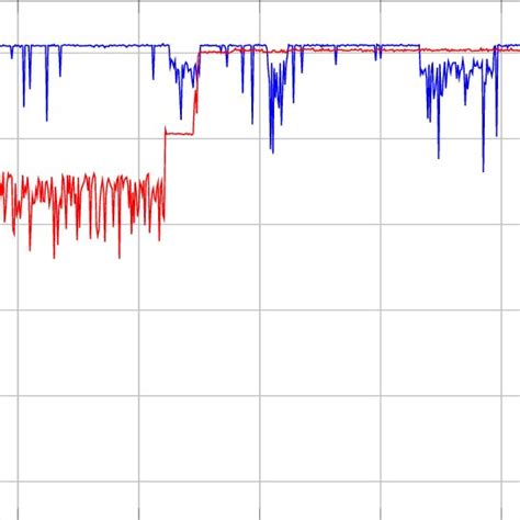 Logistic Regression Using Sigmoid Function Download Scientific Diagram
