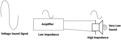 What Is Speaker Impedance