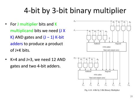 Combinational Circuits Dispositivos Ppt