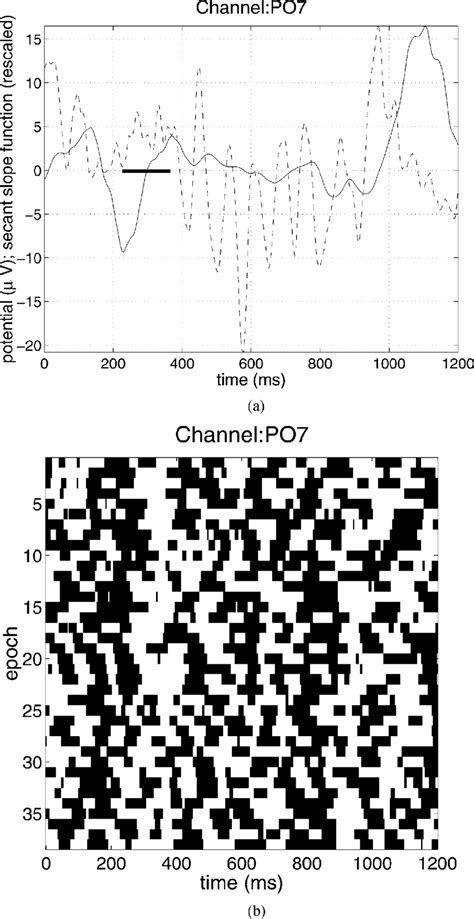 Illustration Of The Half Wave Encoding Algorithm Applied On A Single Download Scientific