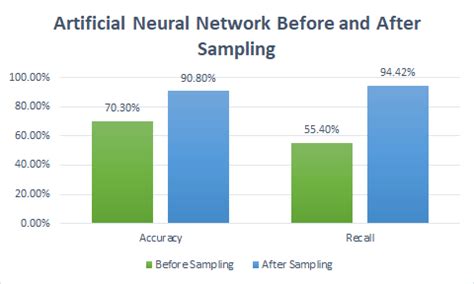 Plagiarism Detection Analysis