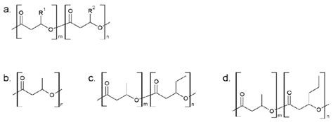 Overview Of Several Polyhydroxyl Alkanoates Pha Used For Food
