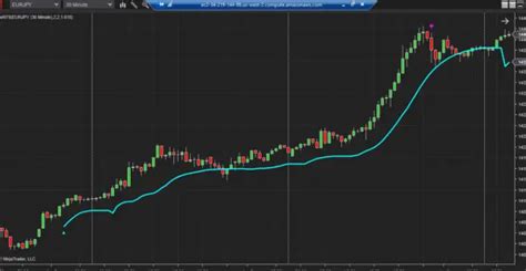 Best Trend Following Indicator For Ninjatrader 8 Working With Any Market £9 44 Picclick Uk