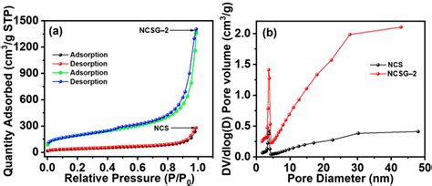 Figure 3 From Facile Synthesis Of Mesoporous Nanohybrid Two Dimensional