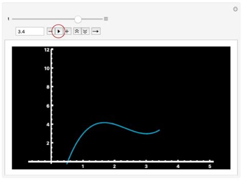 Plotting Having Trouble Making A Table Of Plots Mathematica Stack Exchange
