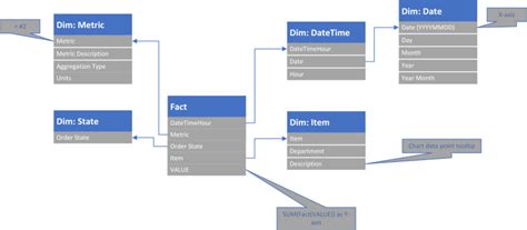 Schema Design For Reporting