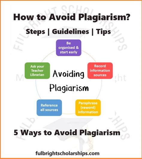 How To Avoid Plagiarism While Writing An Essay In 2025 Guideline