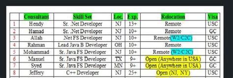James Cameron On Linkedin W2 Referral Java Dotnet C C Unixdeveloper Unix Hotlist Updated