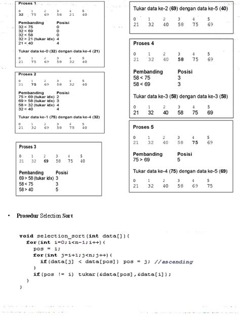 Sekedar Shering Algoritma Sorting